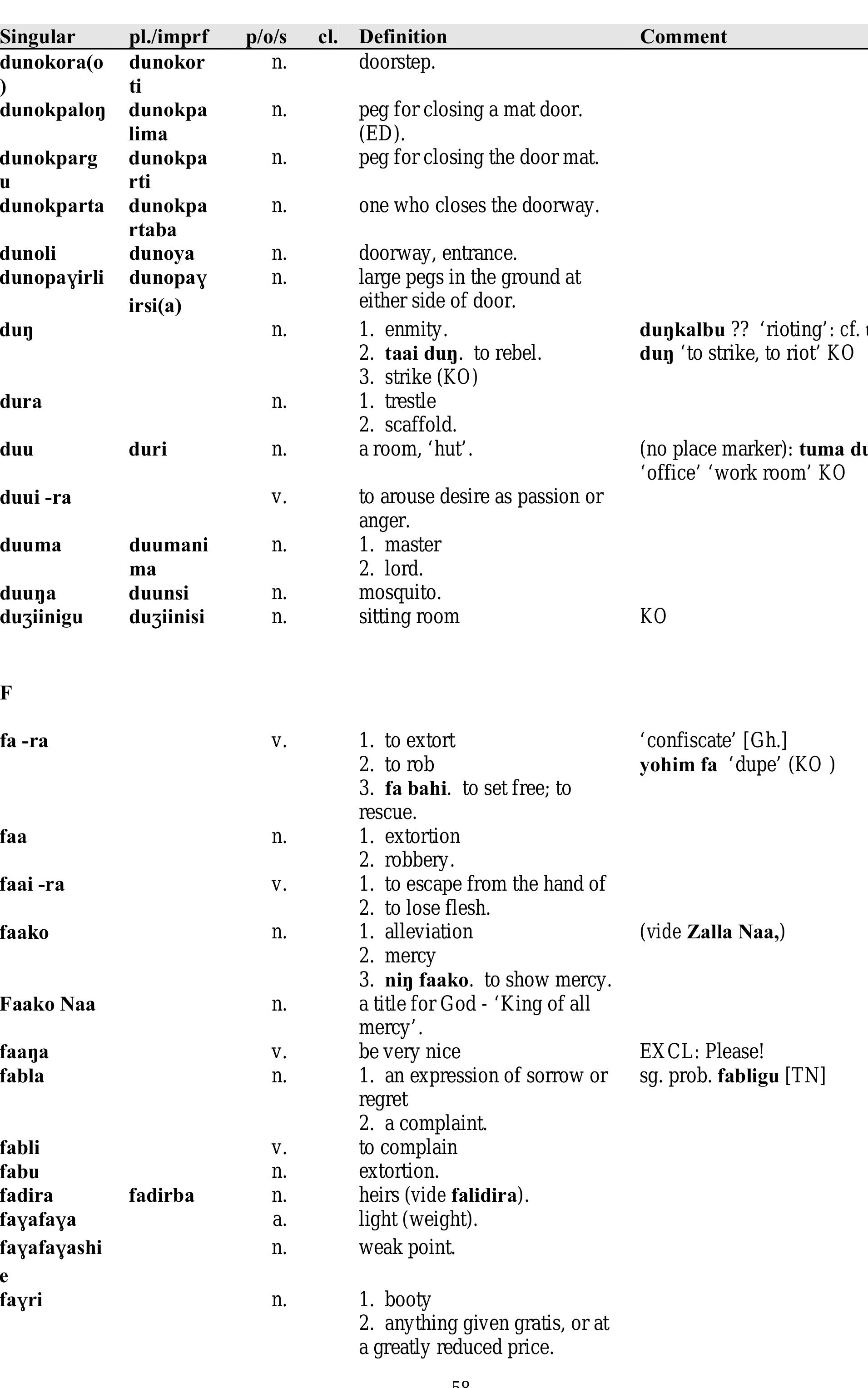 (PDF) Dagbani dictionary