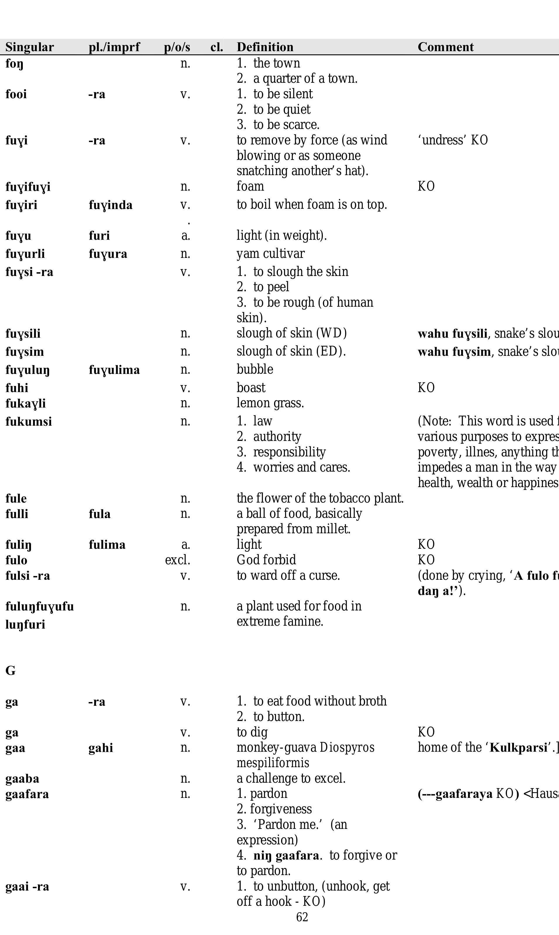 (PDF) Dagbani dictionary