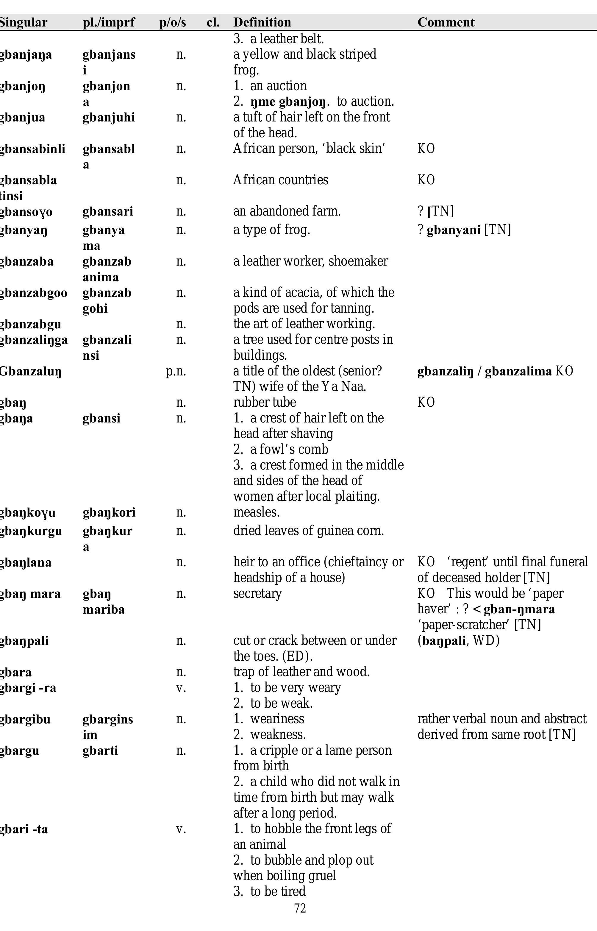 (PDF) Dagbani dictionary