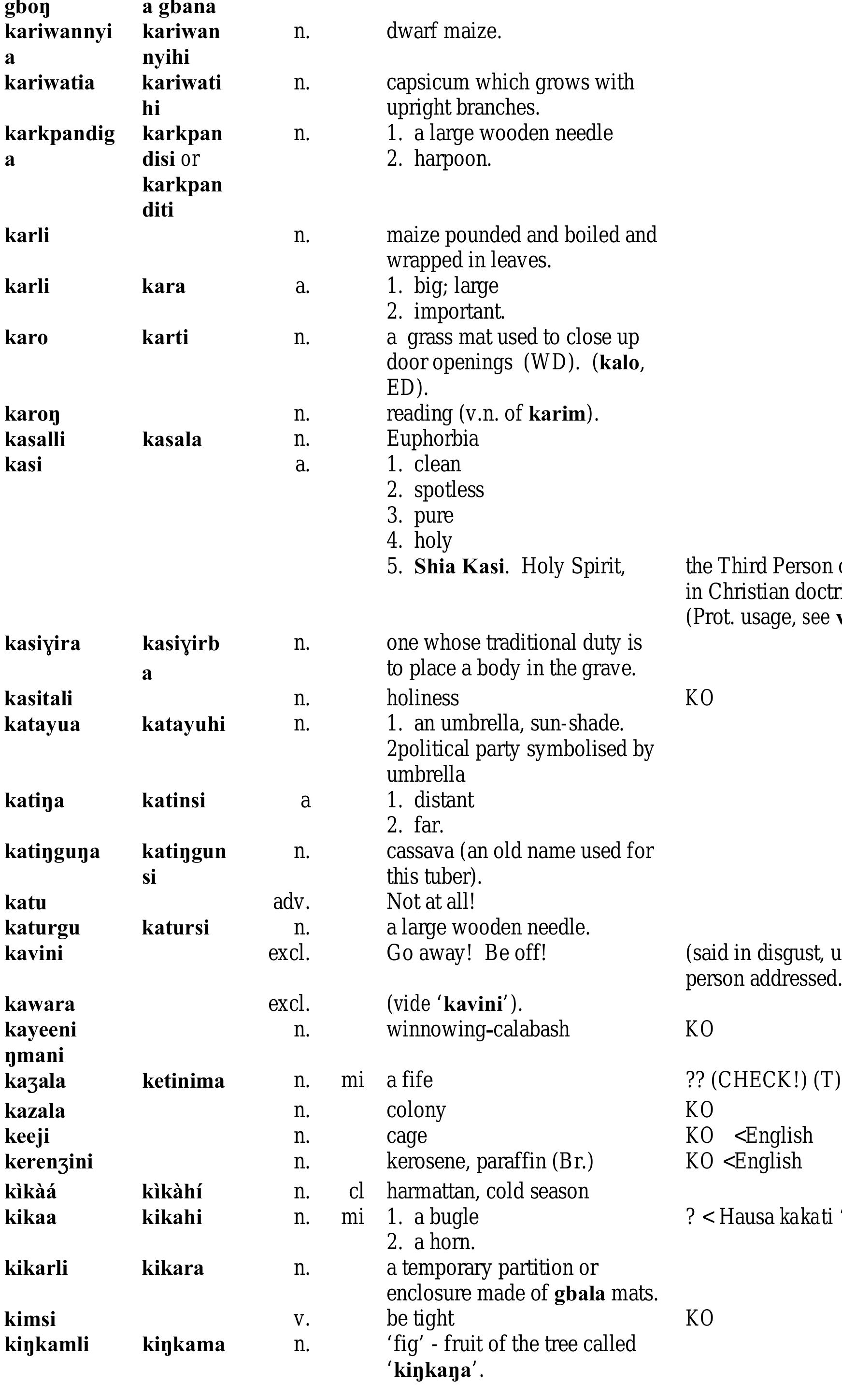 (PDF) Dagbani dictionary