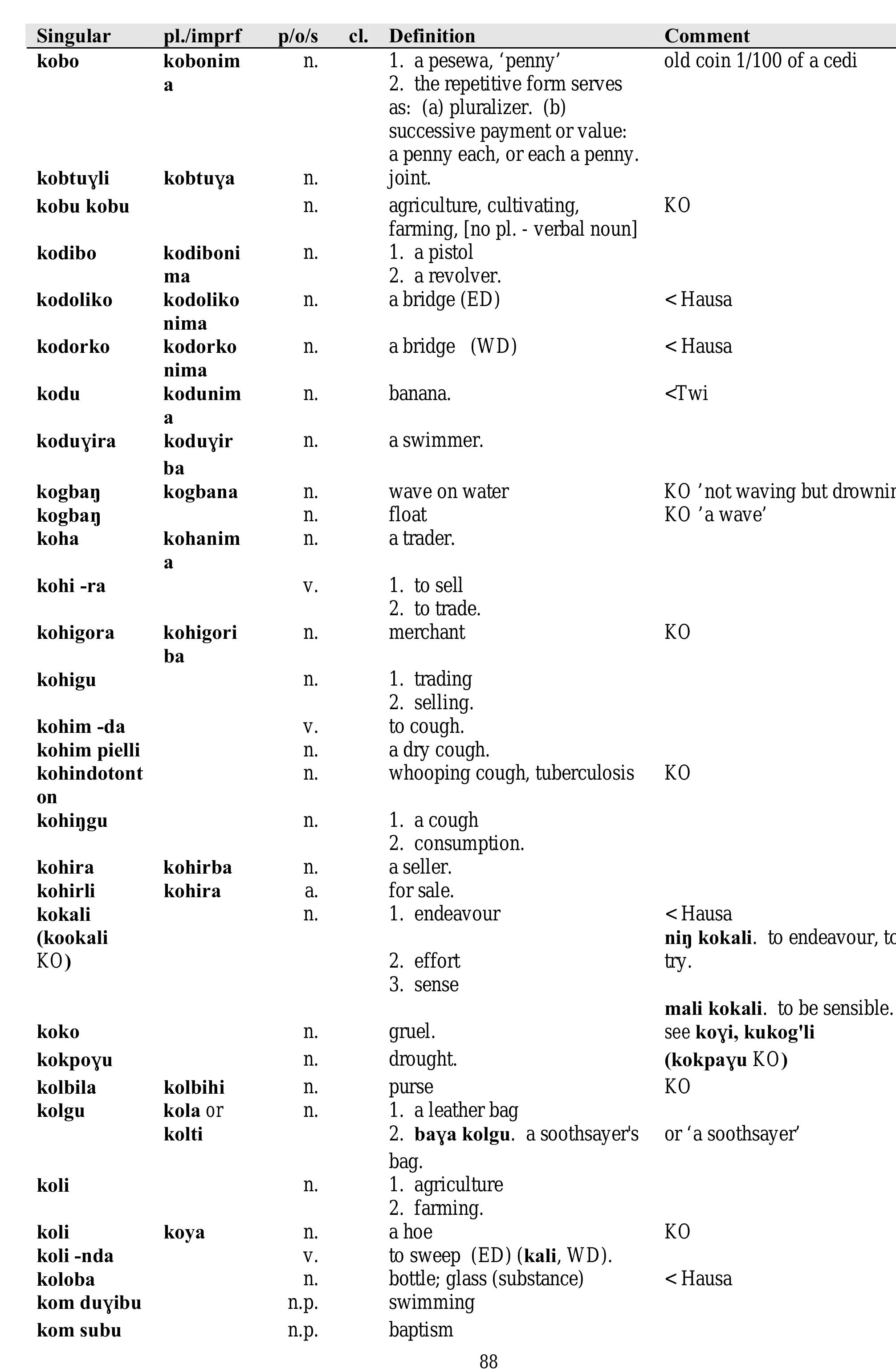 (PDF) Dagbani dictionary