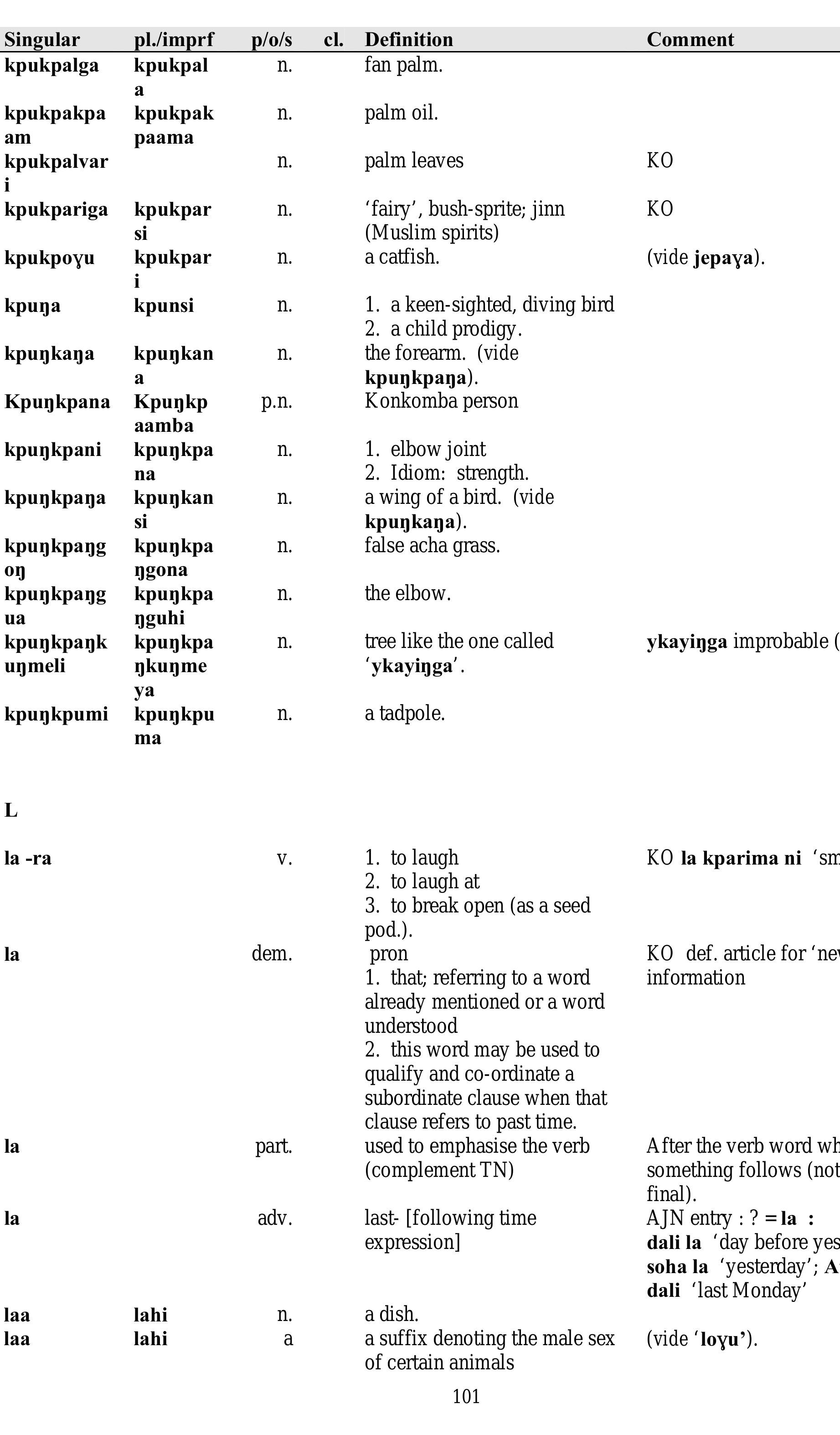 Table 93 - Dagbani dictionary