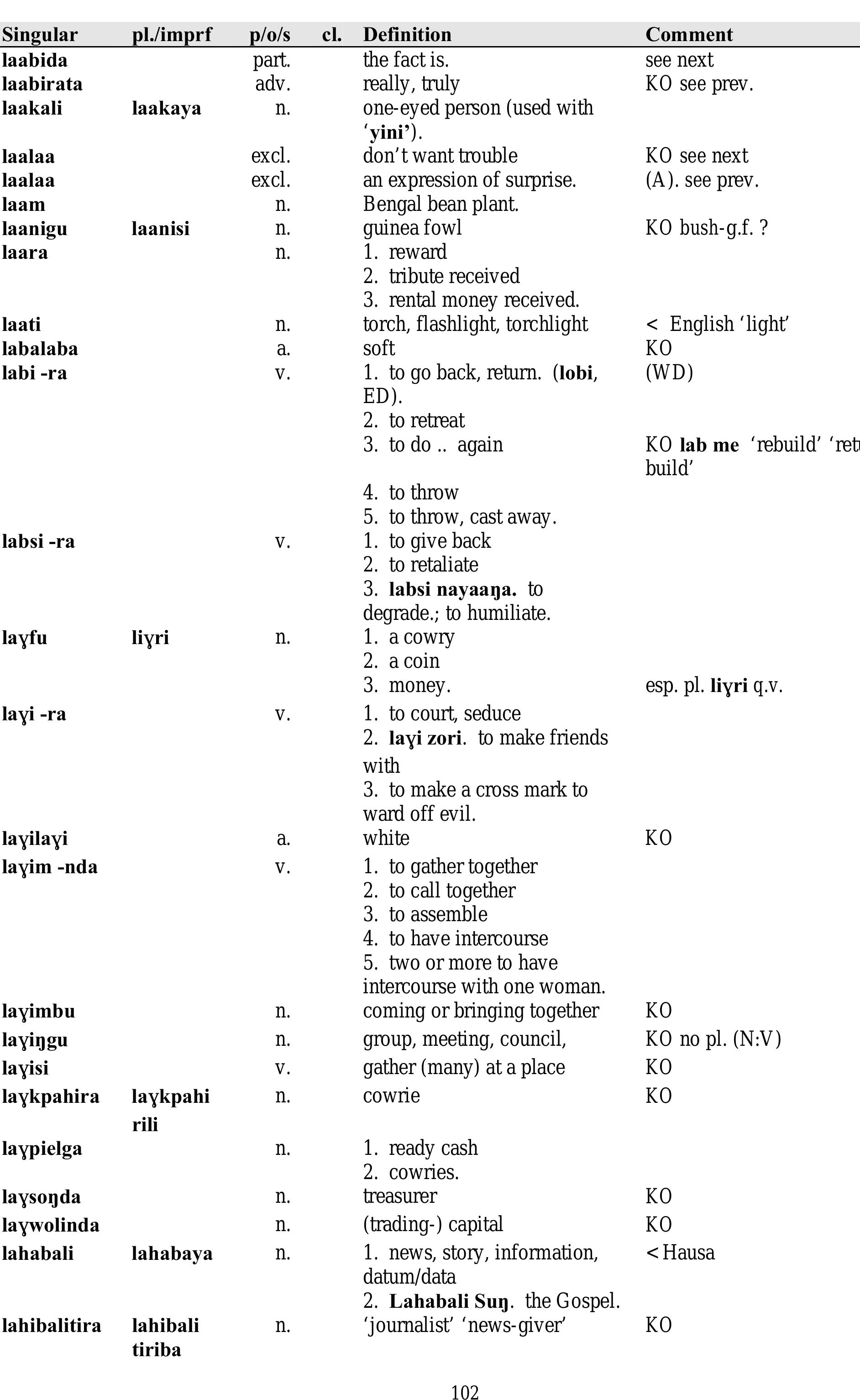 (PDF) Dagbani dictionary