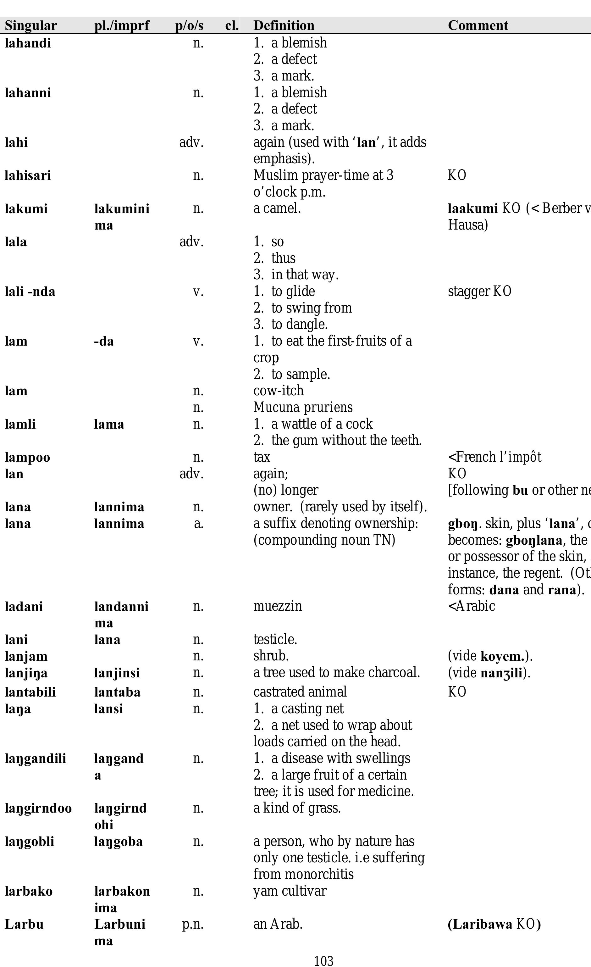Table 95 - Dagbani dictionary