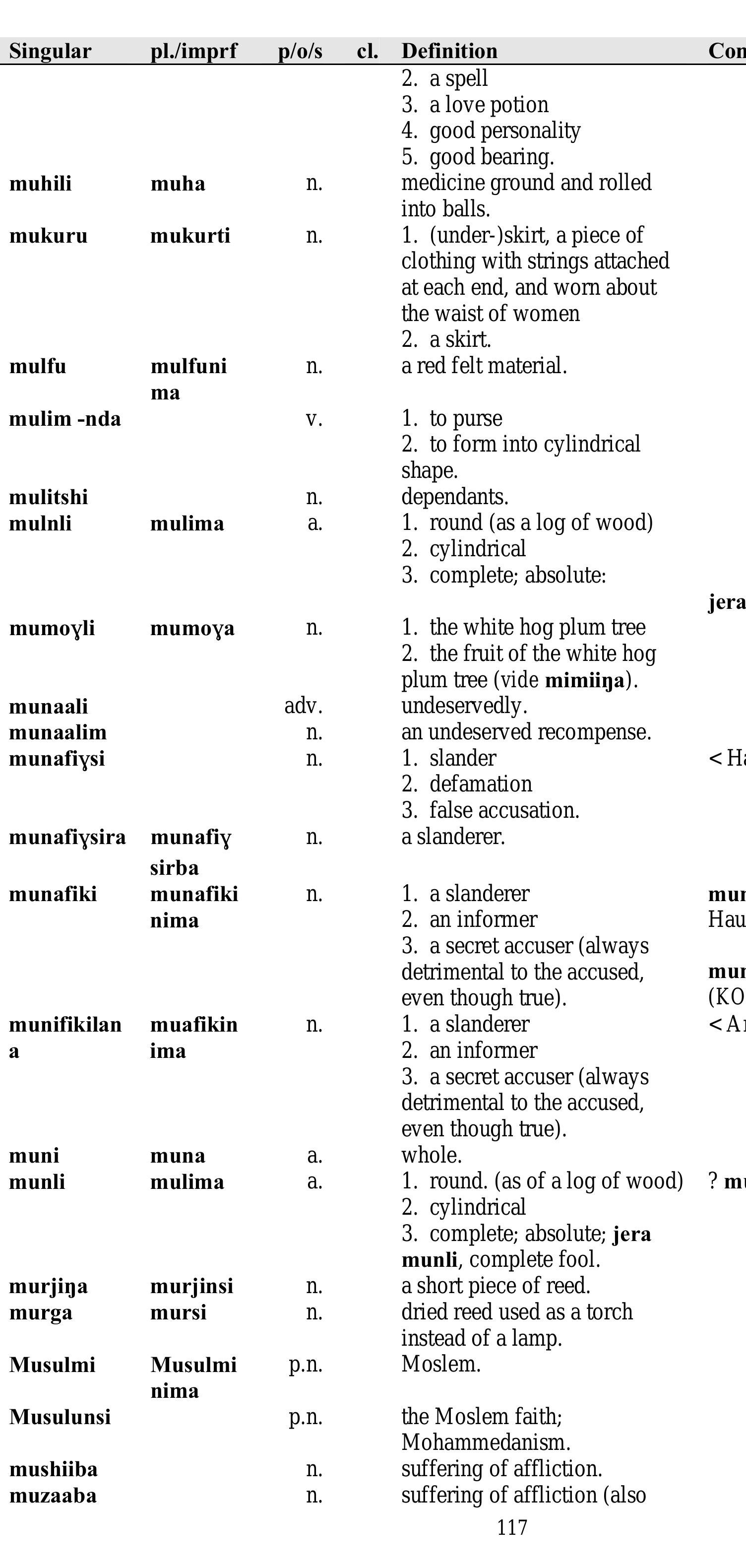Table 109 - Dagbani dictionary