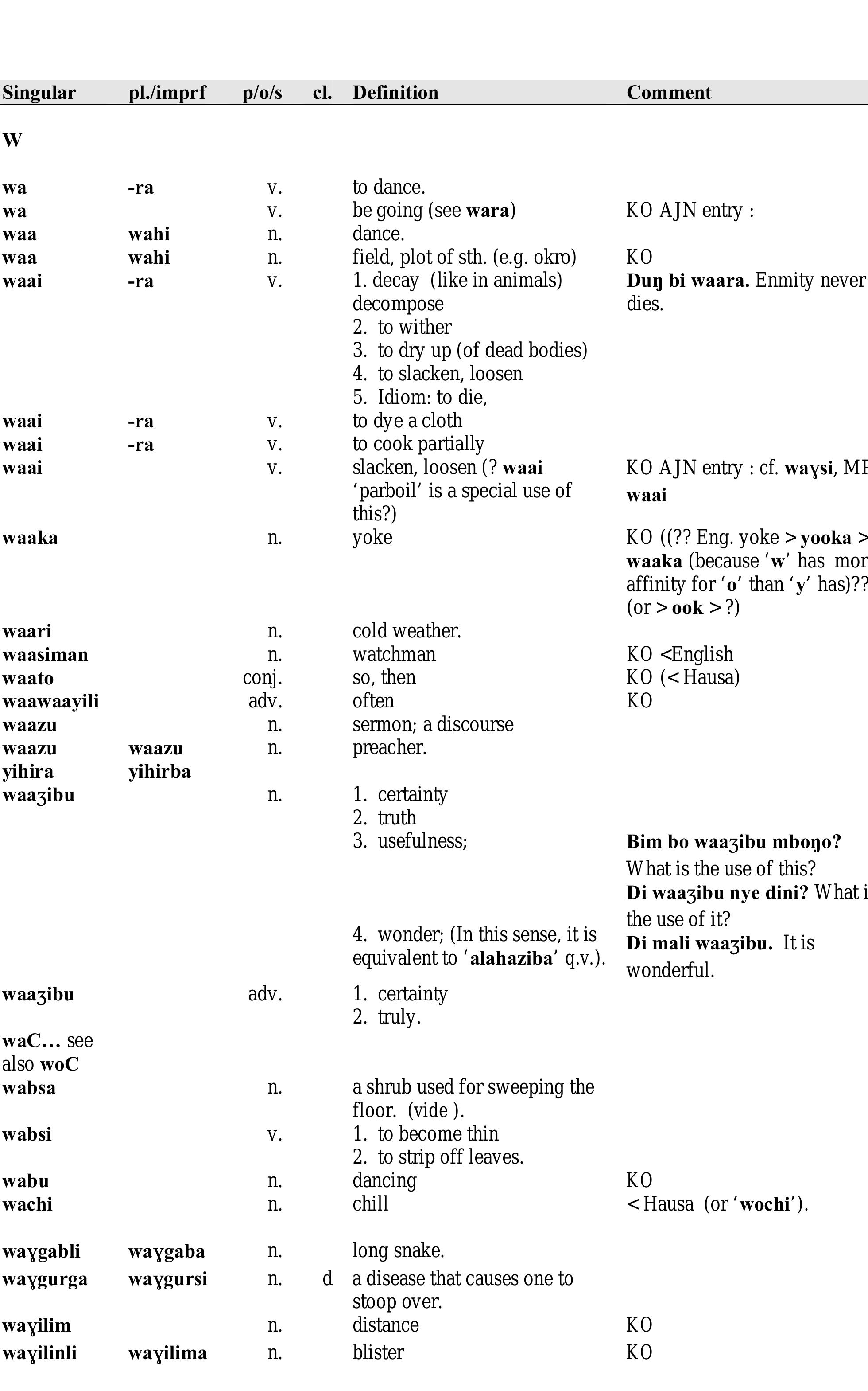 (PDF) Dagbani dictionary