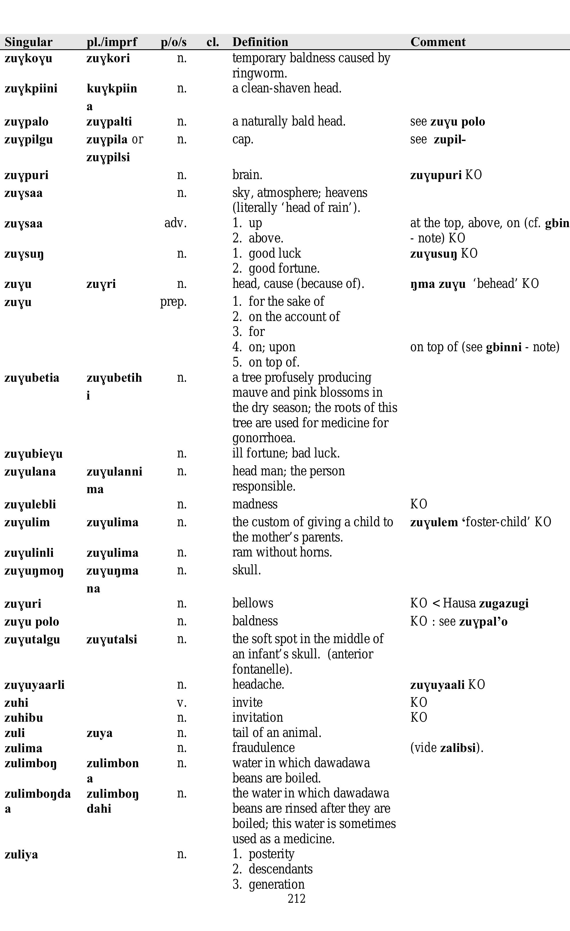 Table 204 - Dagbani dictionary