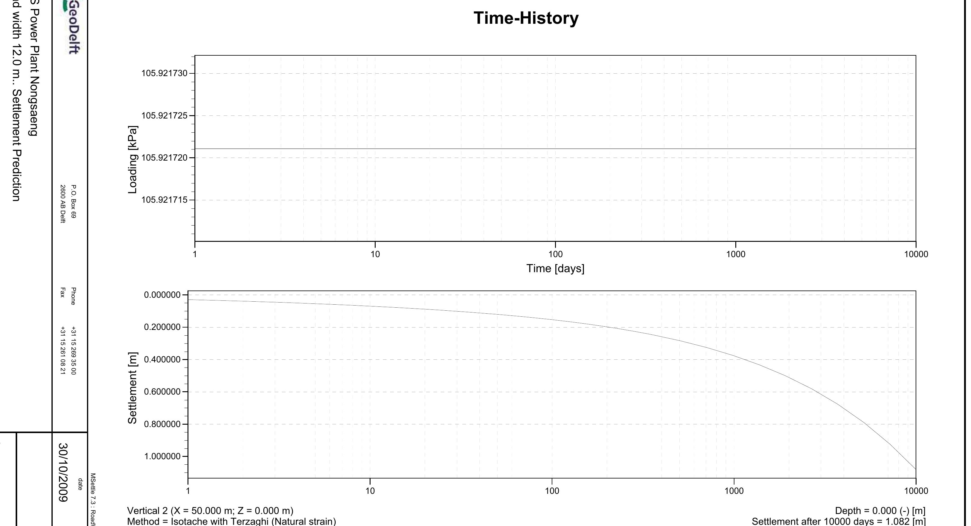 Figure 12 - Method Statement for Soil Investigation