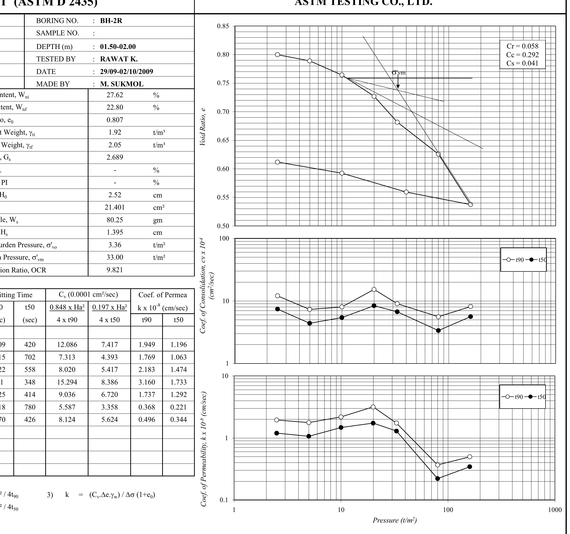 Figure 16 - Method Statement for Soil Investigation
