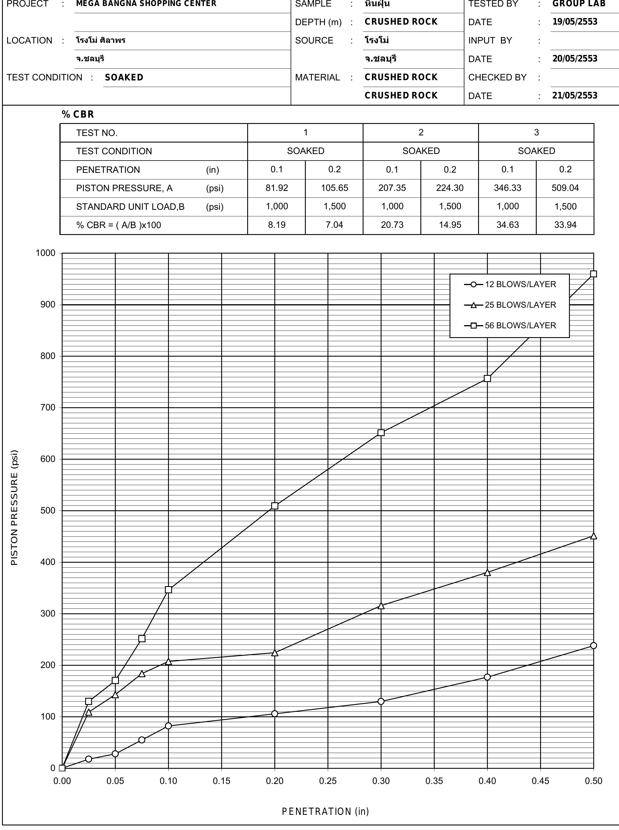 Figure 21 - Method Statement for Soil Investigation
