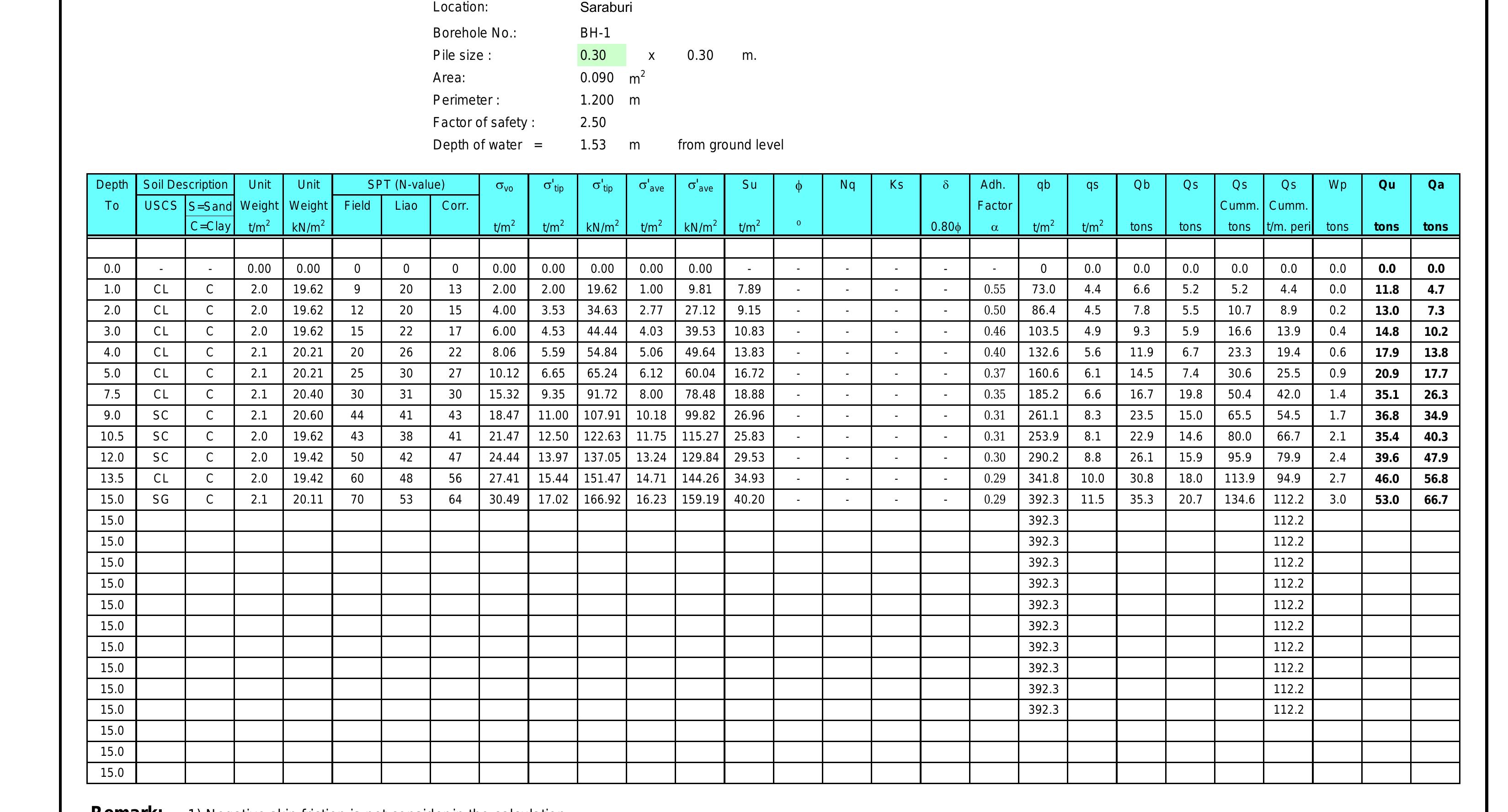 Table 7 - Method Statement for Soil Investigation