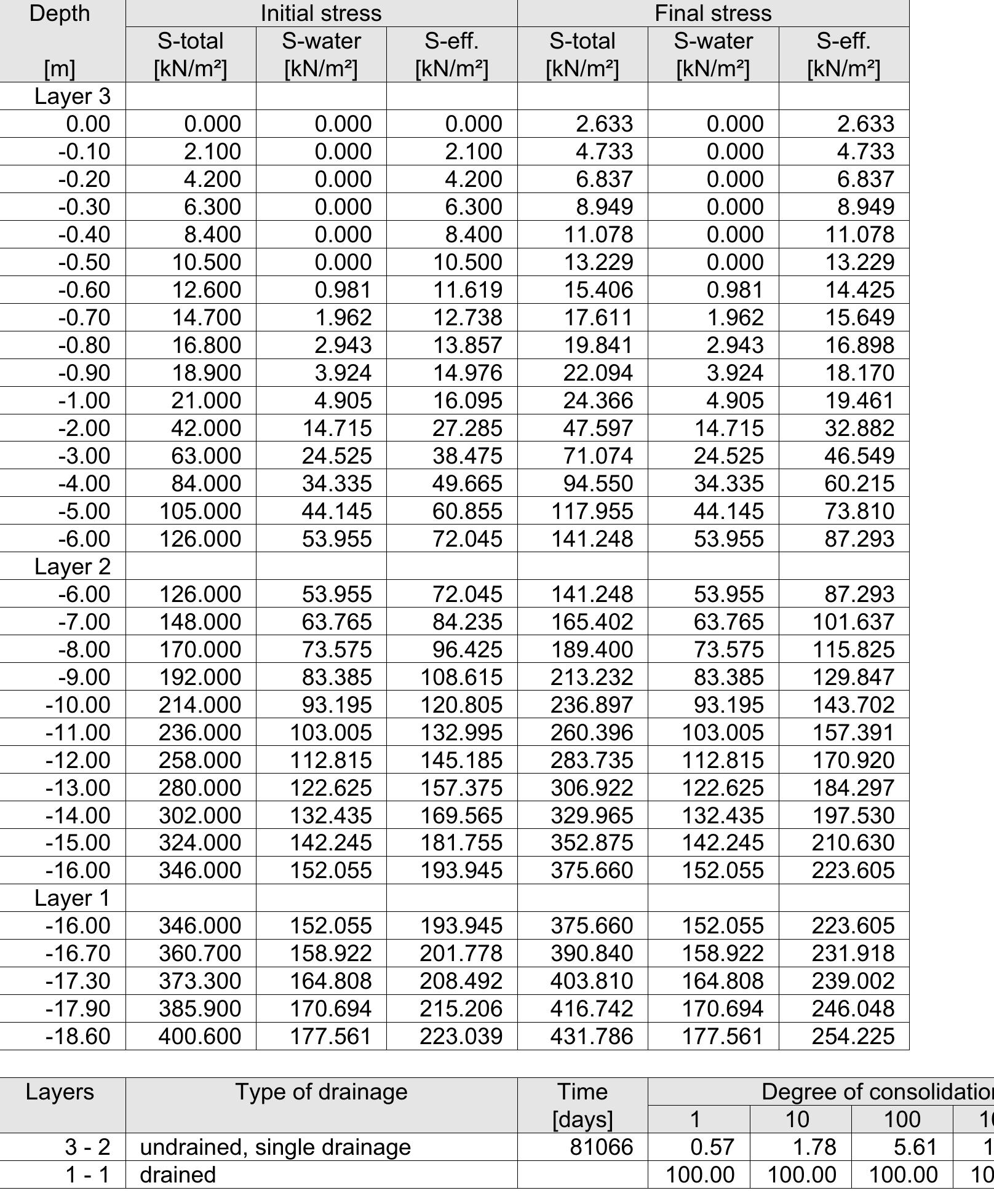 Table 36 - Method Statement for Soil Investigation