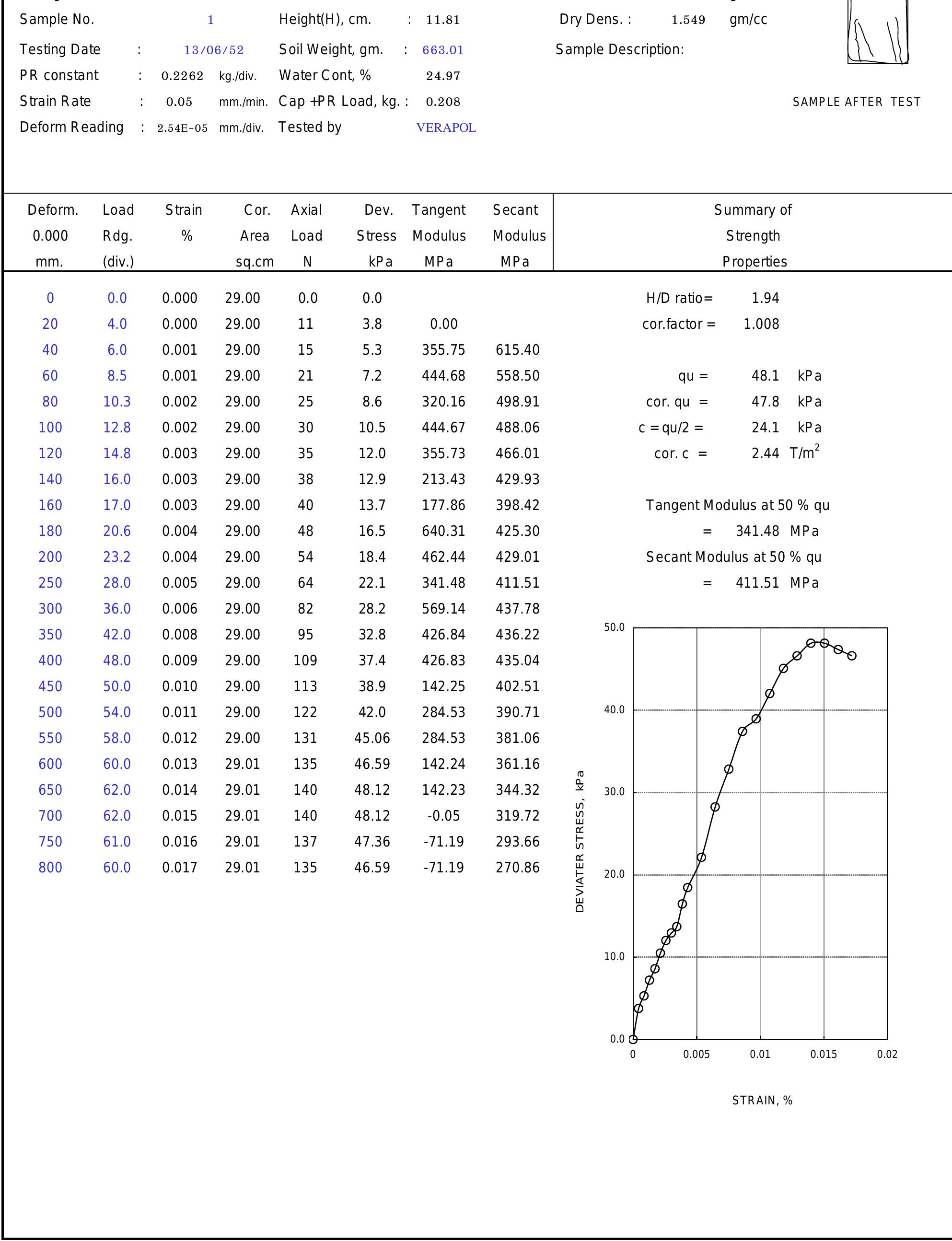 Table 39 - Method Statement for Soil Investigation