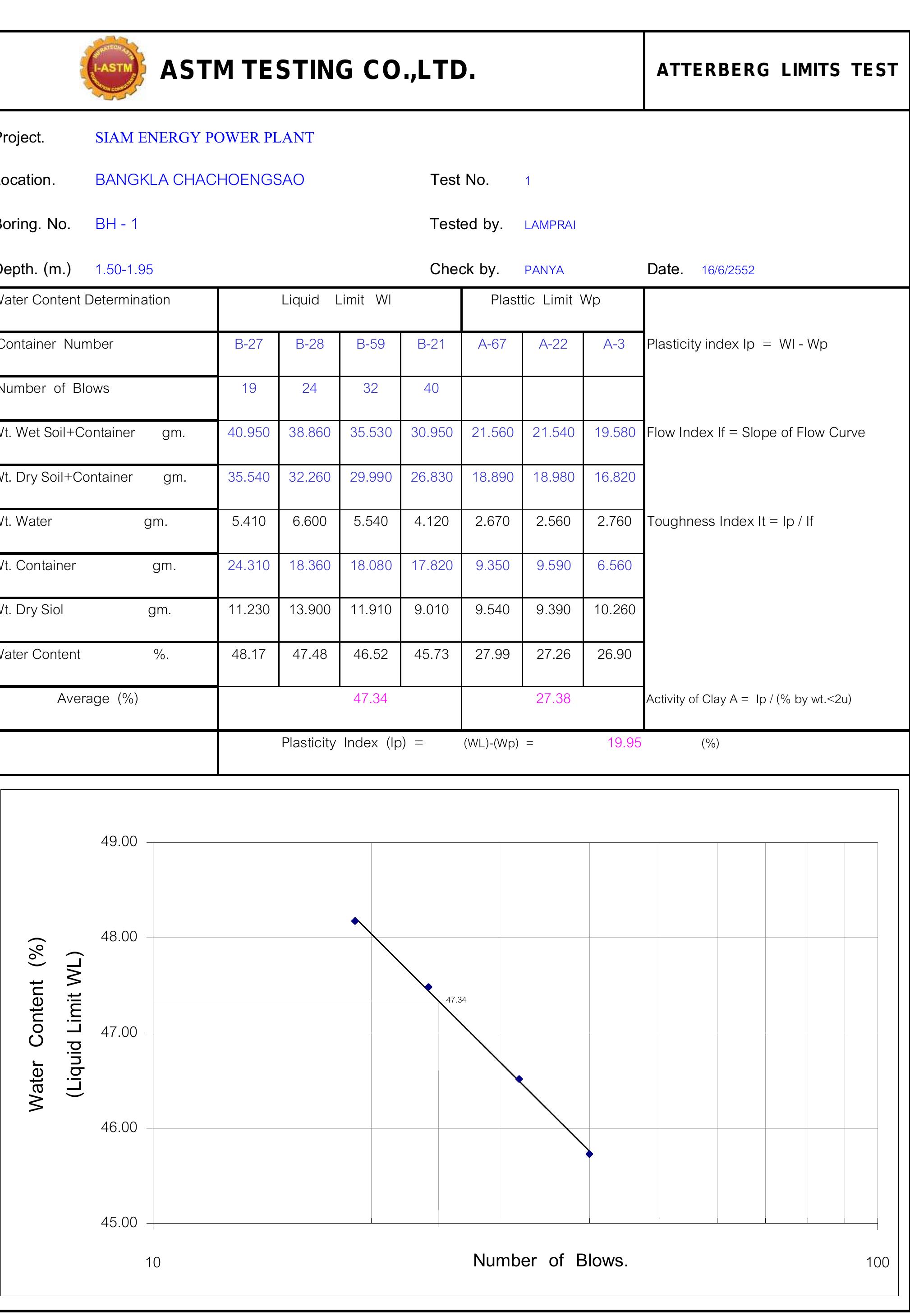 Table 40 - Method Statement for Soil Investigation