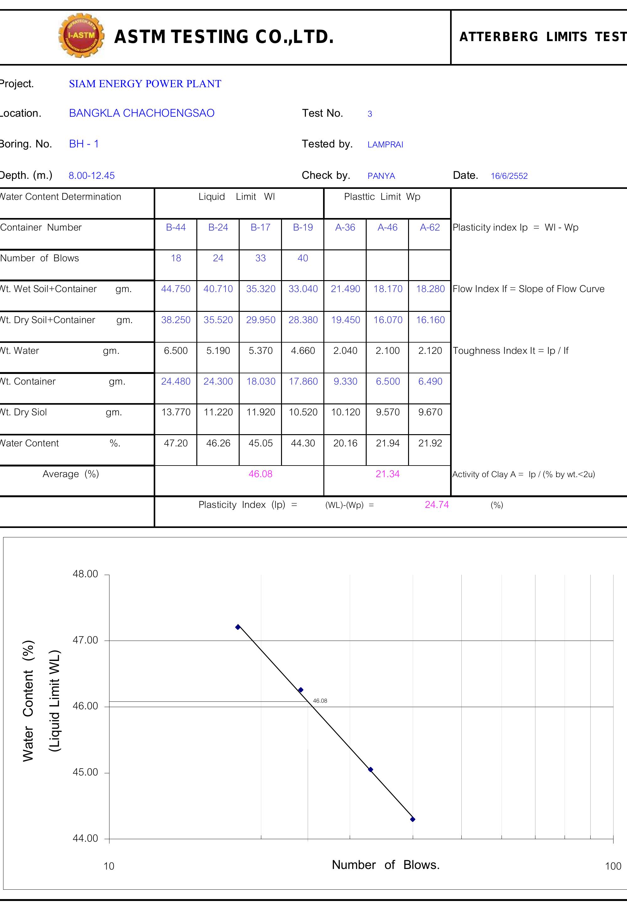 Table 42 - Method Statement for Soil Investigation