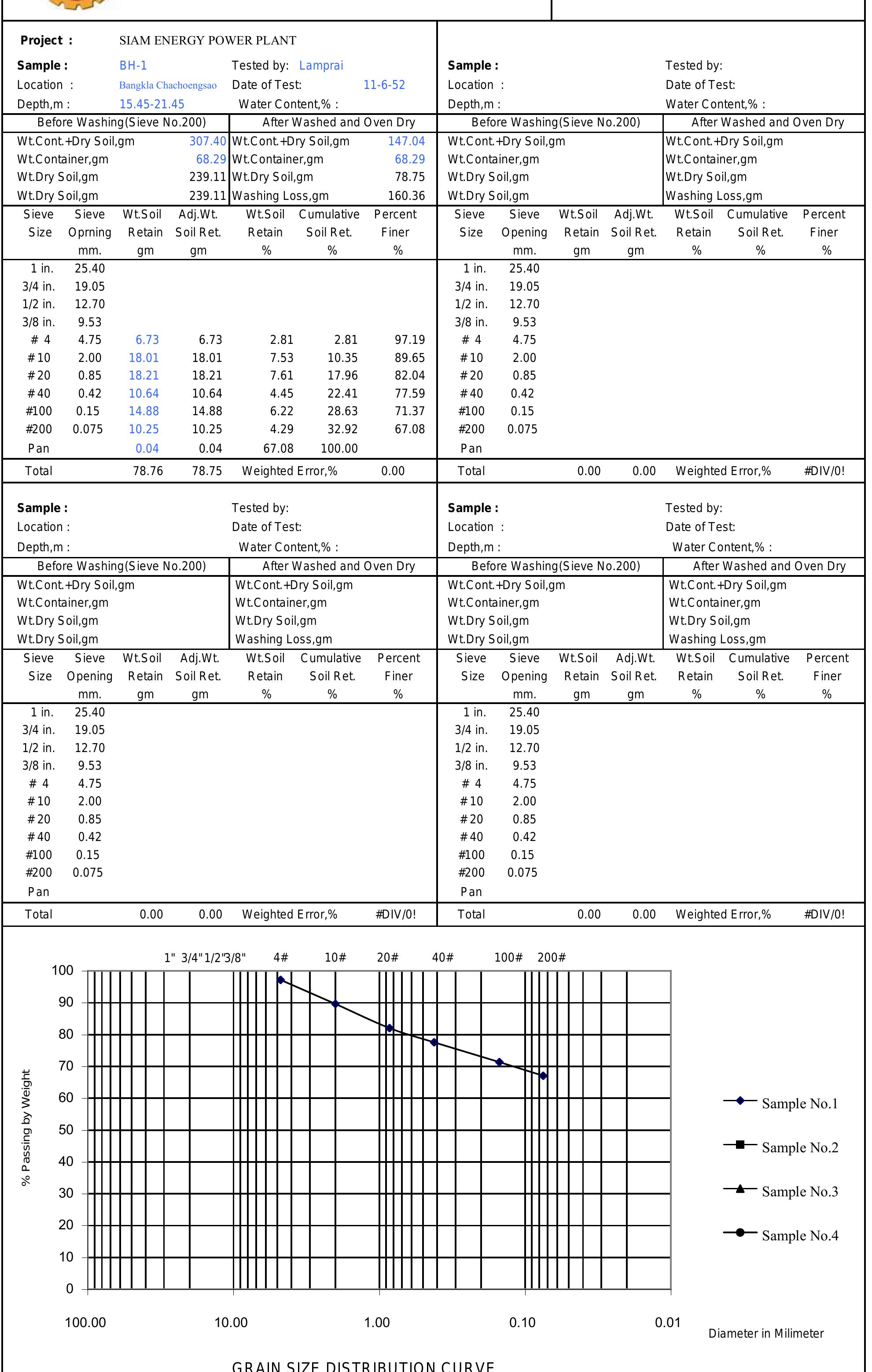 Table 46 - Method Statement for Soil Investigation