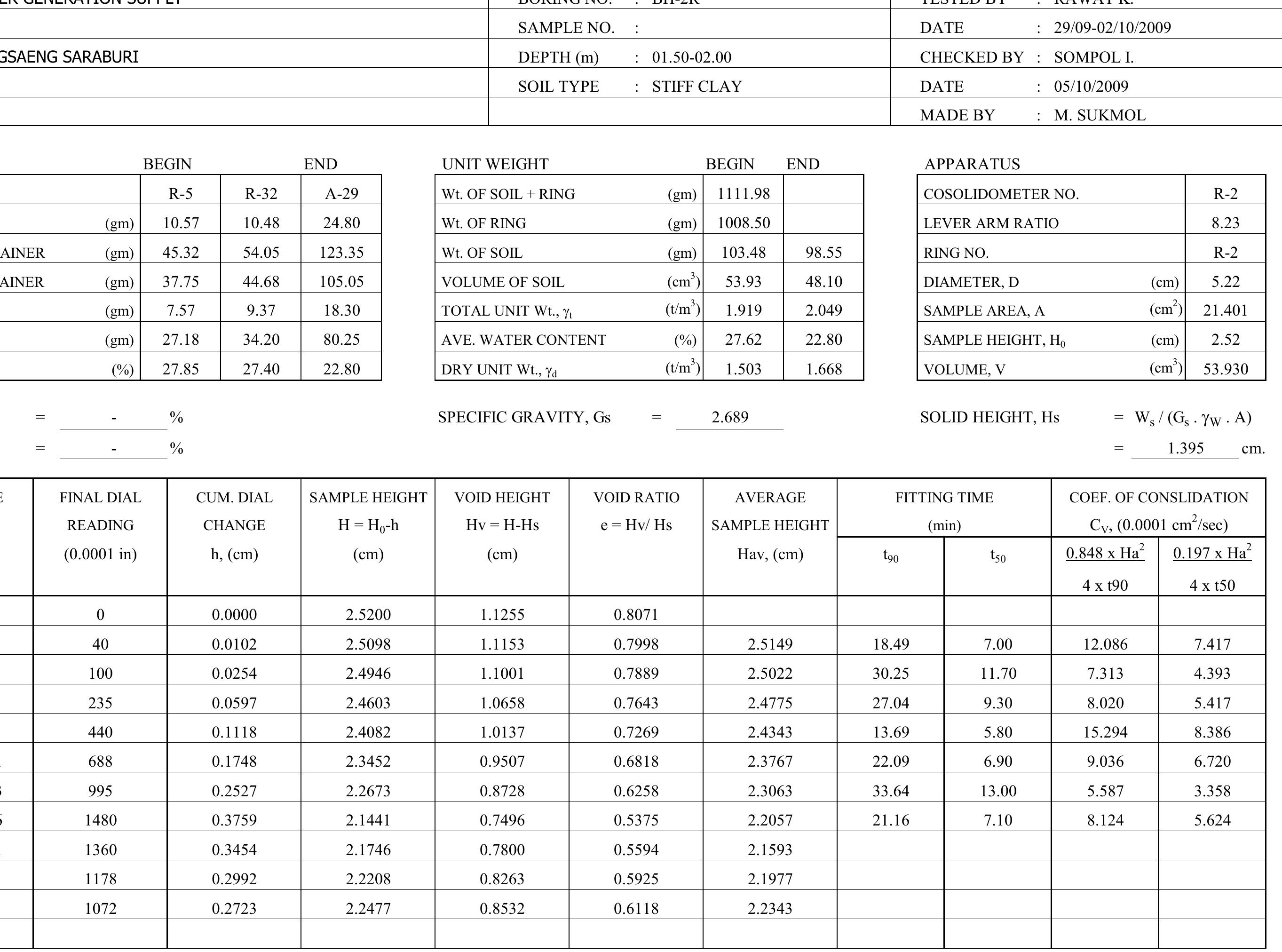 Table 50 - Method Statement for Soil Investigation