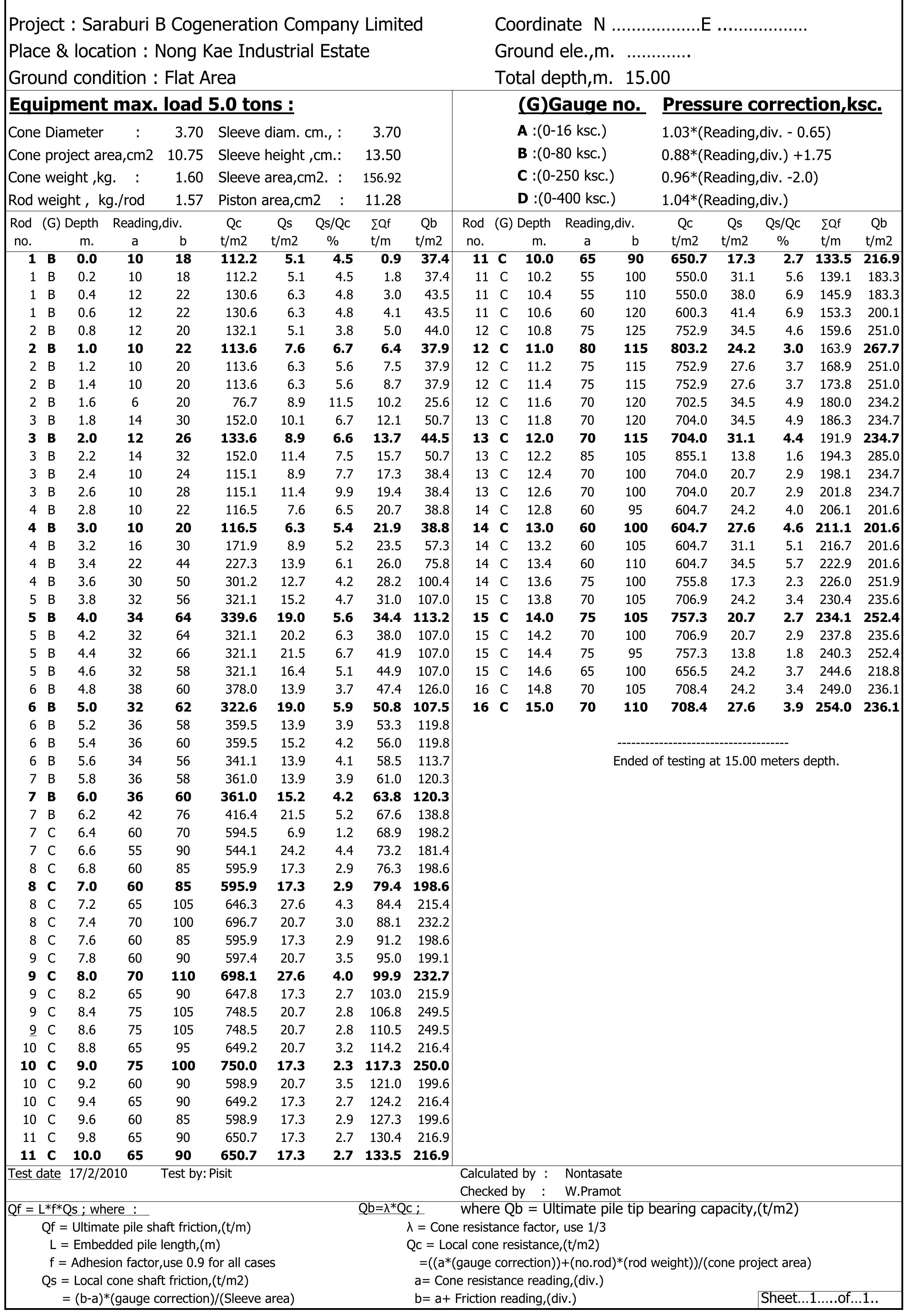 Table 54 - Method Statement for Soil Investigation