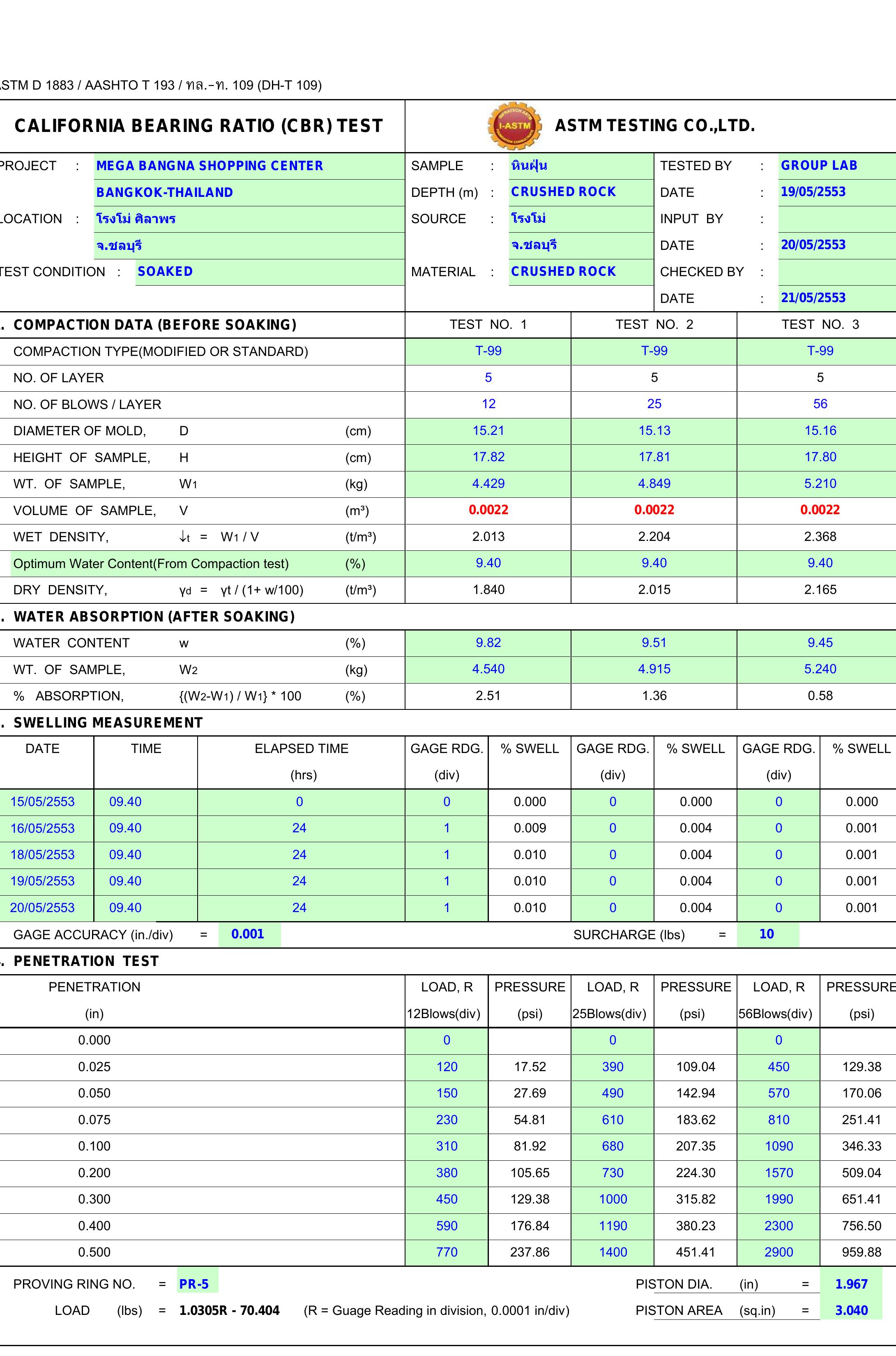 Table 55 - Method Statement for Soil Investigation