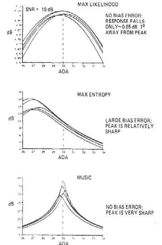 (PDF) A Review on Multiple Emitter Location and Signal Parameter Estimation