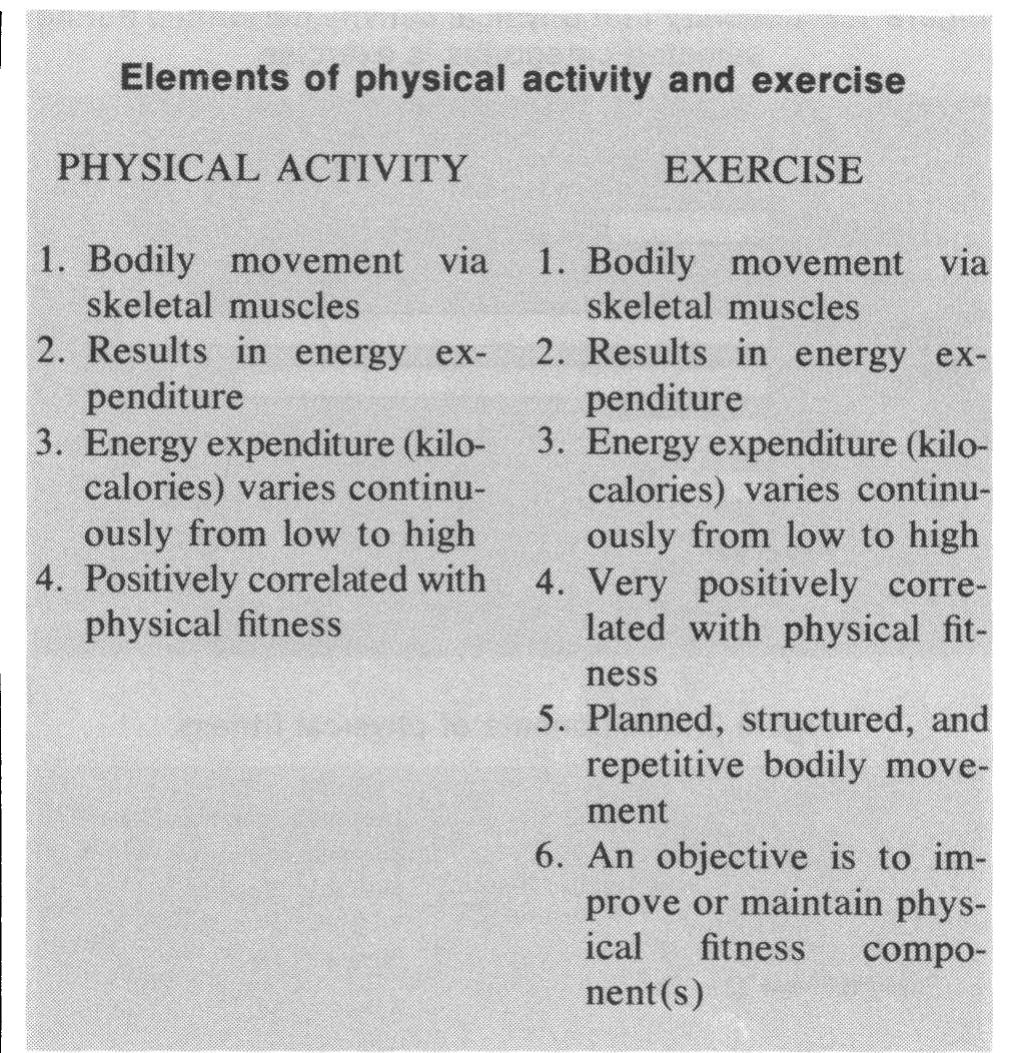 (PDF) Physical activity, exercise, and physical fitness: definitions ...