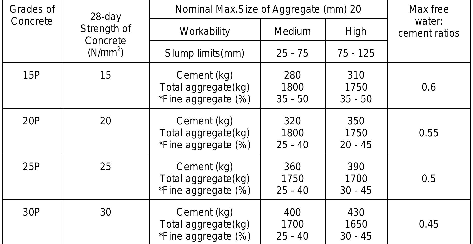 Standard Specifications Drawing Jkr 𝐁𝐫𝐢𝐝𝐠𝐞