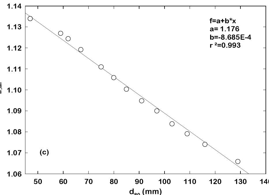 Figure 35 - TRS 398 DOSIMETRY PROTOCOL FOR RADIOTHERAPY