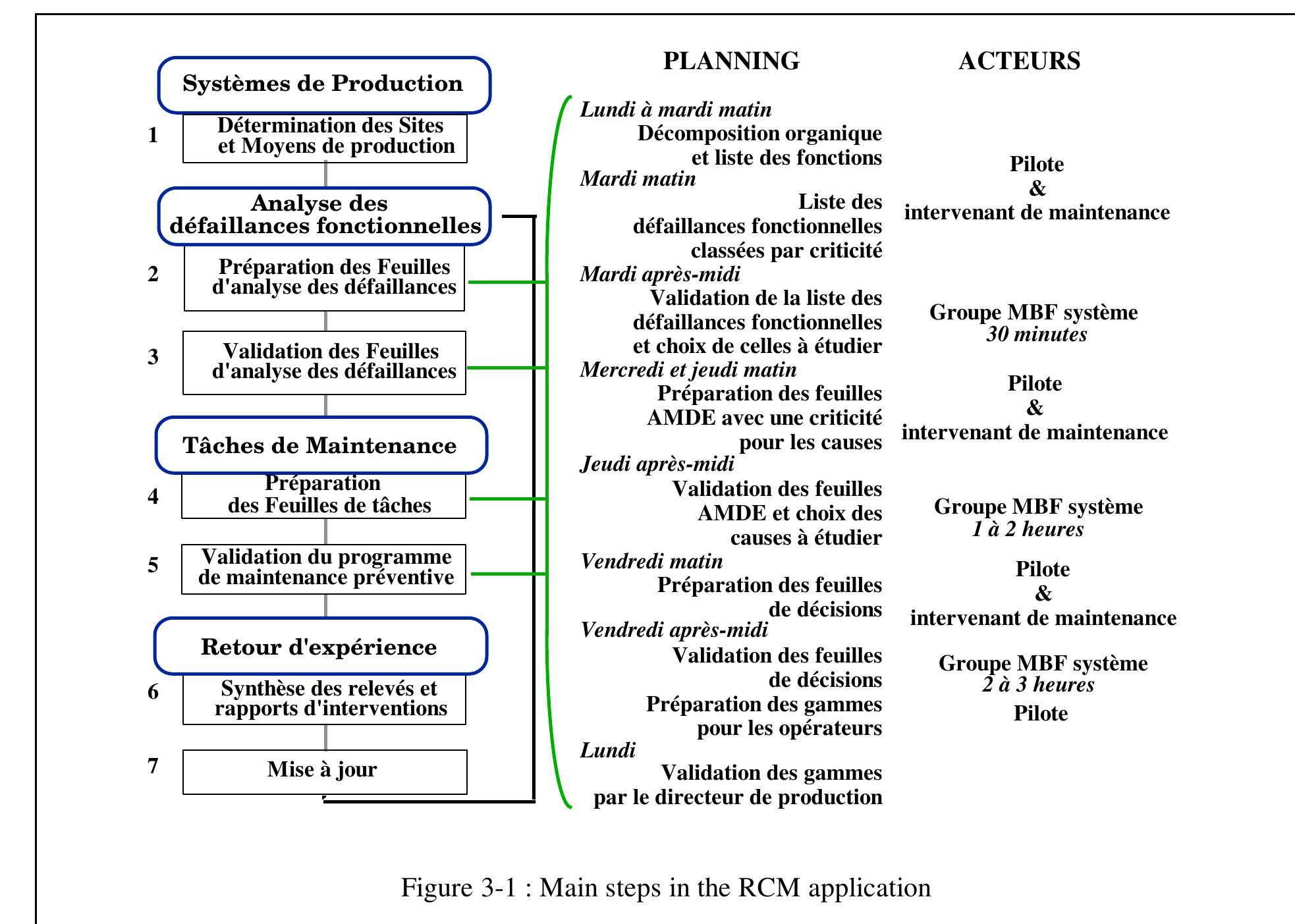 (PDF) STUDY OF EXISTING RELIABILITY CENTERED MAINTENANCE (RCM ...