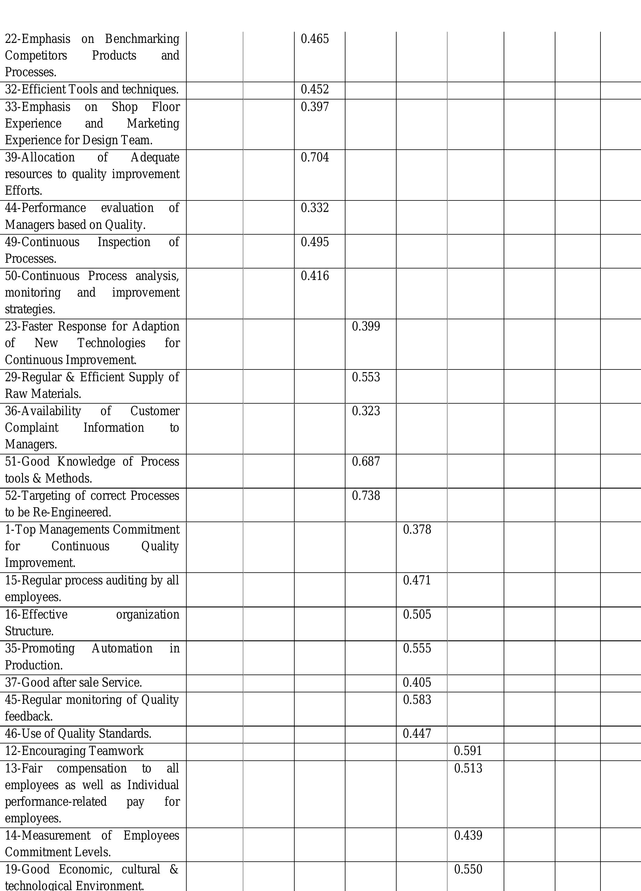 Table 6 - CRITICAL SUCCESS FACTORS FOR STEEL CASTING