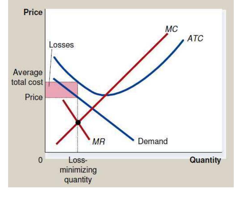 Another diagram illustrates this situation: