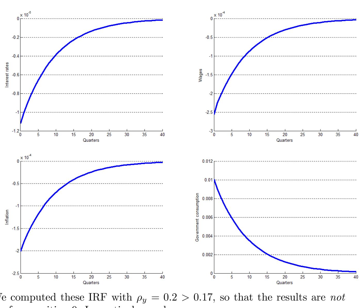 Why do we observe this different behaviour? because of the