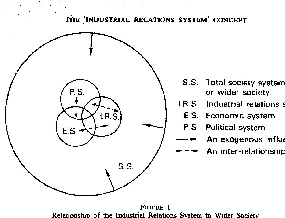(PDF) THE 'INDUSTRIAL RELATIONS SYSTEM' CONCEPT AS A BASIS FOR THEORY ...