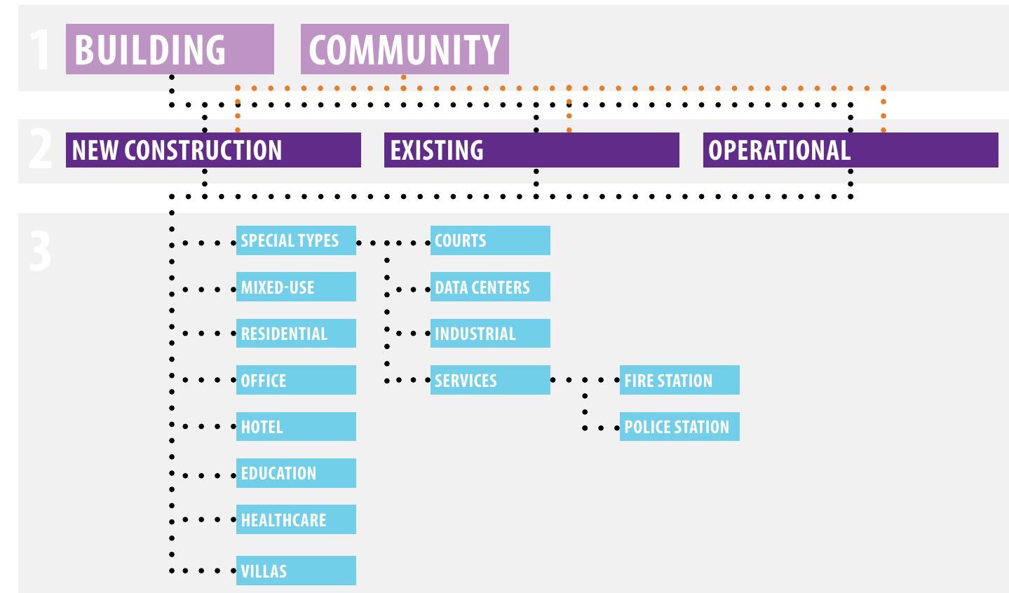 Another aspect is the typology and stages of the prs.