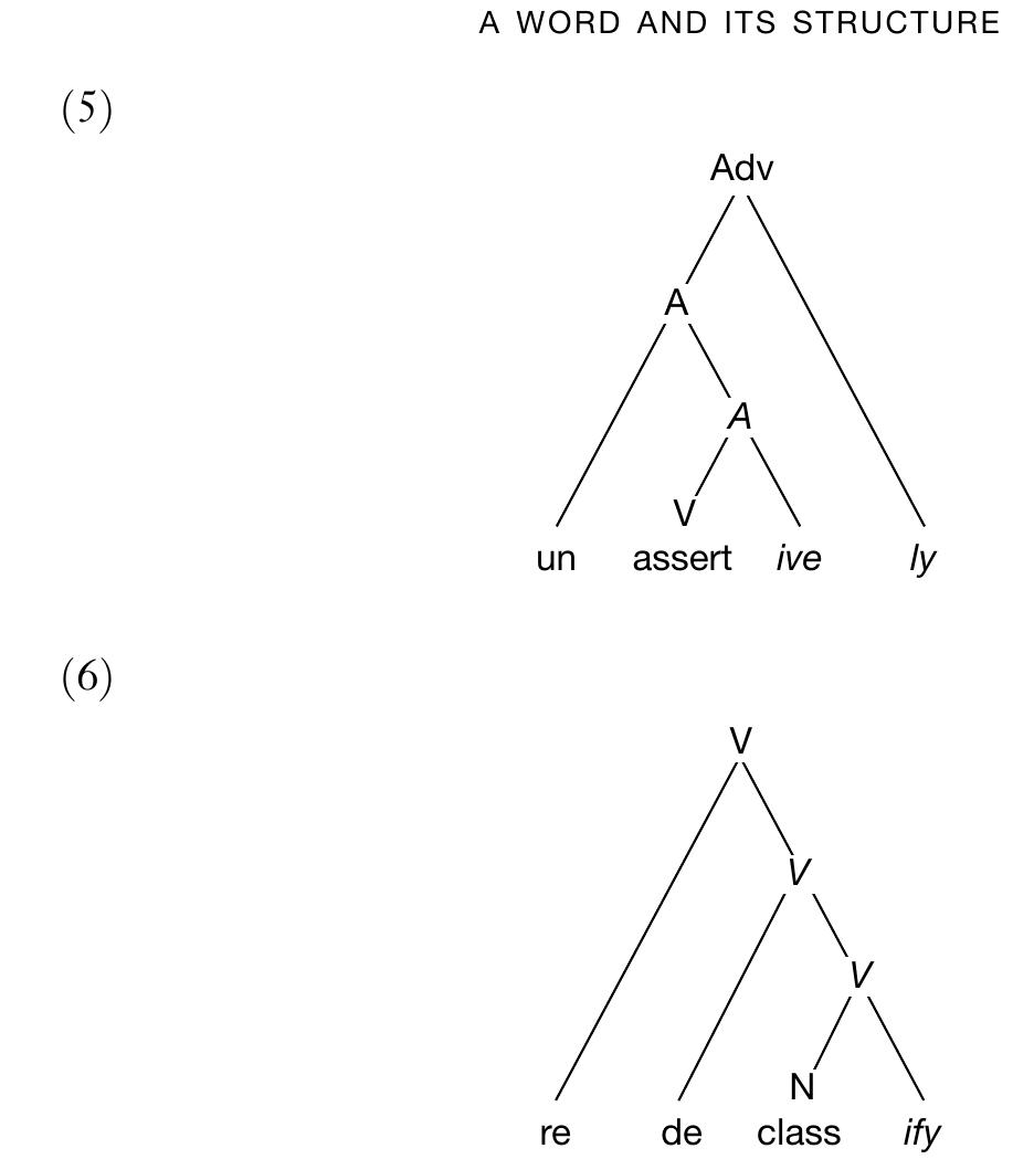 (PDF) An Introduction to English Morphology: Words and Their Structure ...