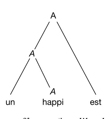 (PDF) An Introduction to English Morphology: Words and Their Structure ...