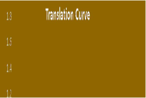 Figure 9 - Procedural Model of Horse Simulation