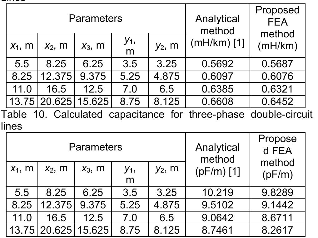 Table 4 Calculation Of Inductance And Capacitance In Power