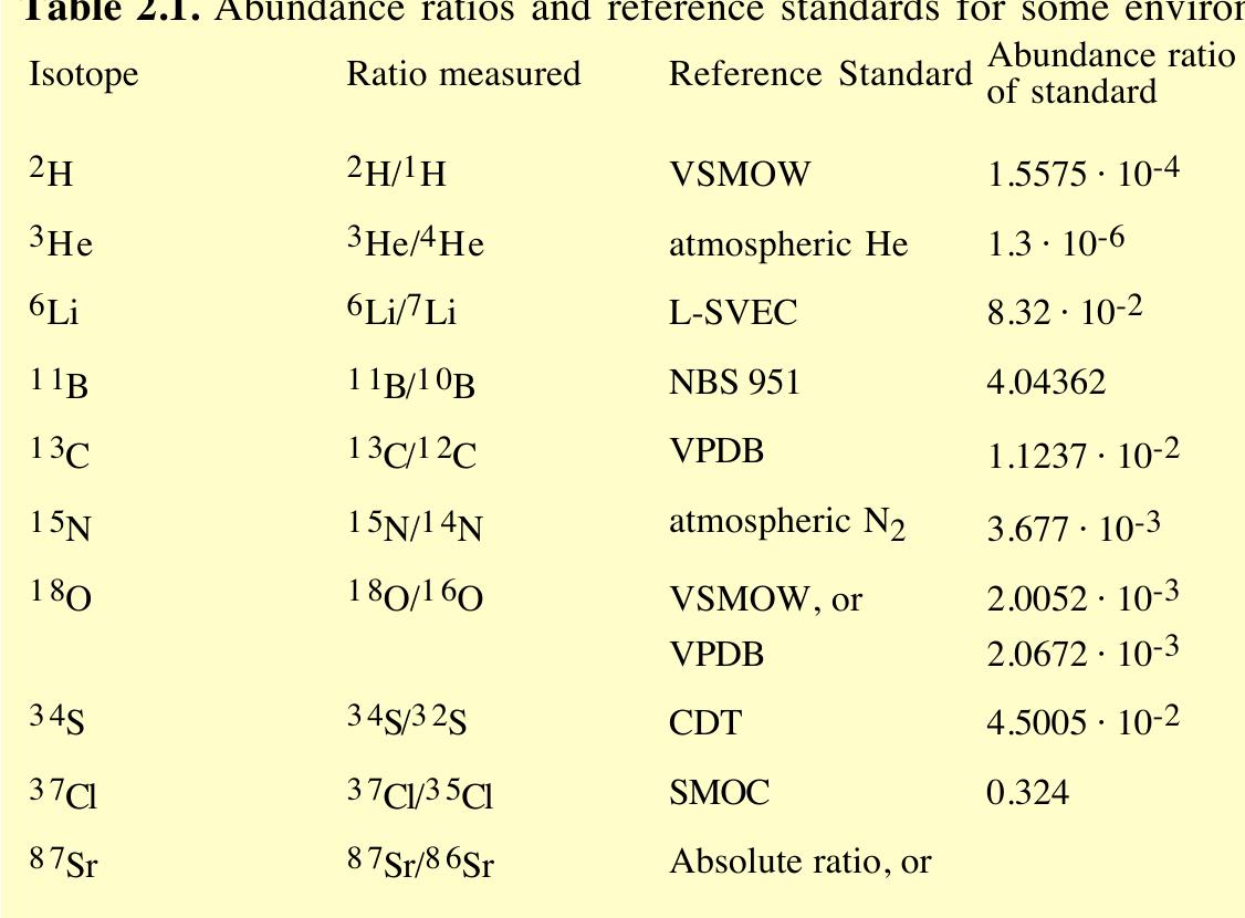 Various isotope standards are used for reporting light
