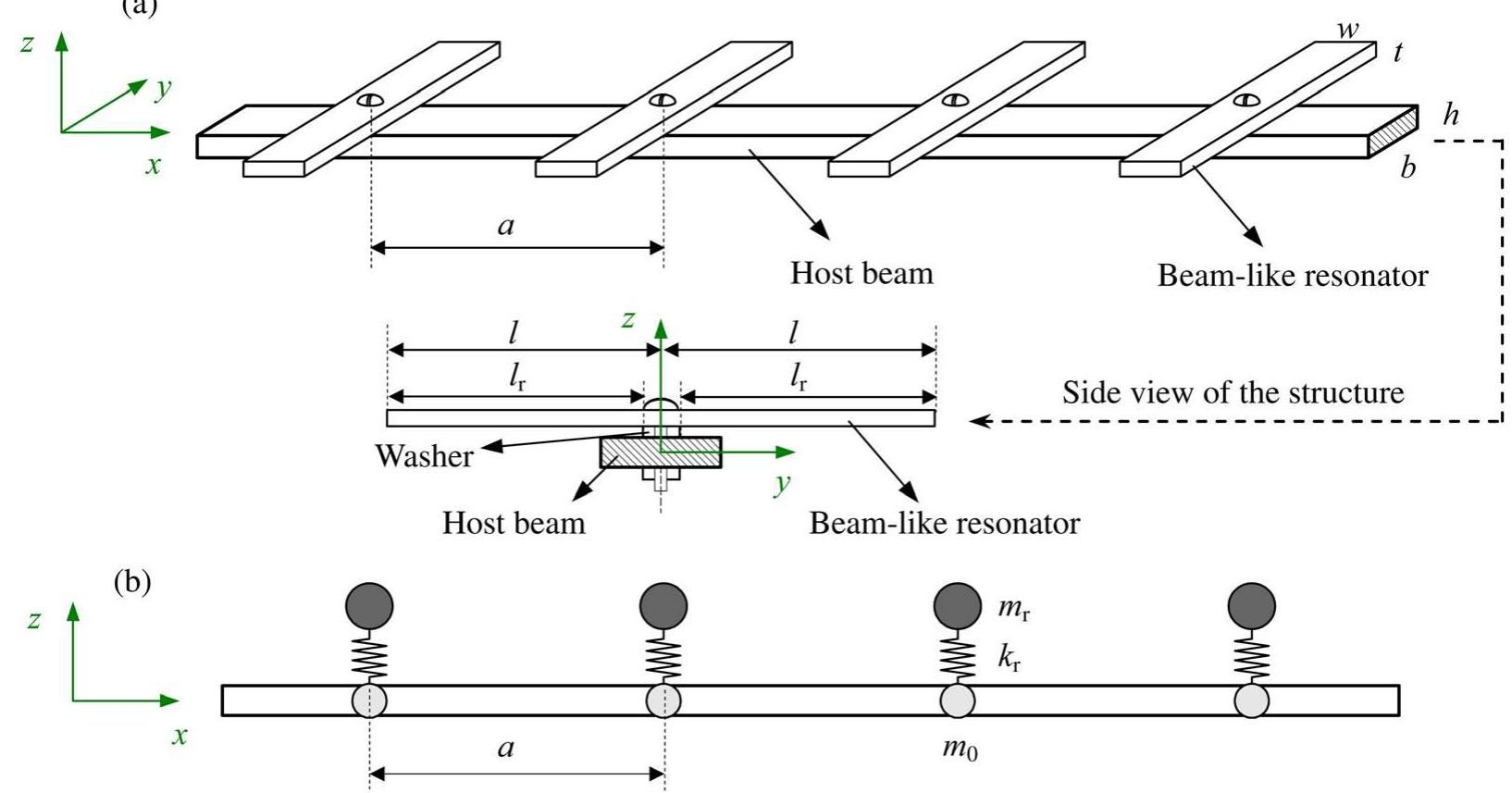 (a) schematic diagram of the designed lr beam structure. (b)