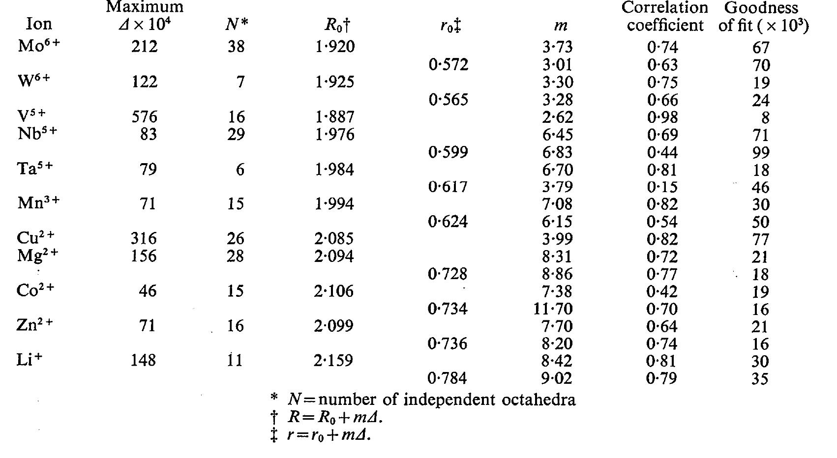 (PDF) Revised Effective Ionic Radii and Systematic Studies of ...