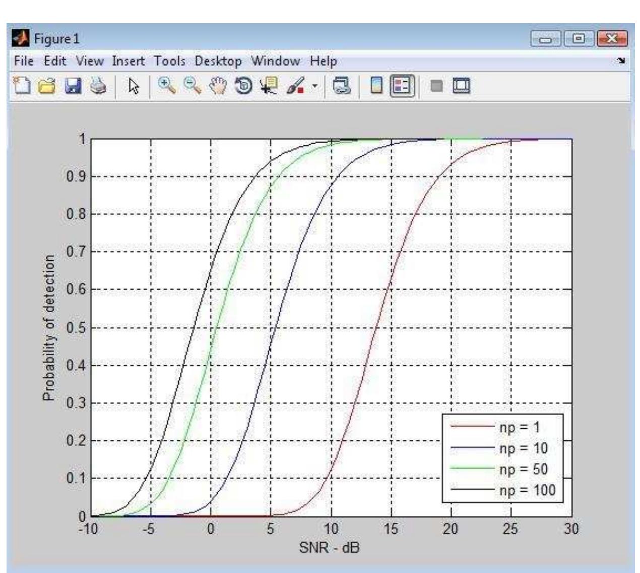 Figure 21 - Development of Tools for Radar System Analysis,