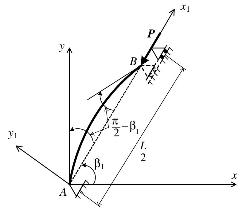 Post-buckling of a simply supported beam subjected to