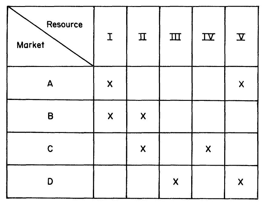 (PDF) A Resource-Based View of the Firm