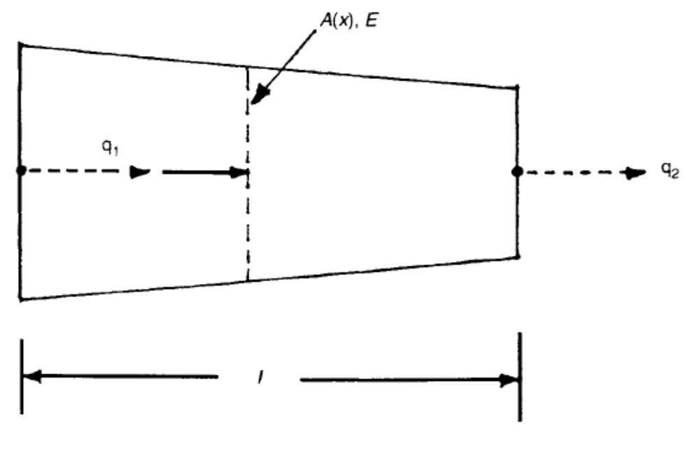 Stiffness Matrix Tapered Beam Element - The Best Picture Of Beam