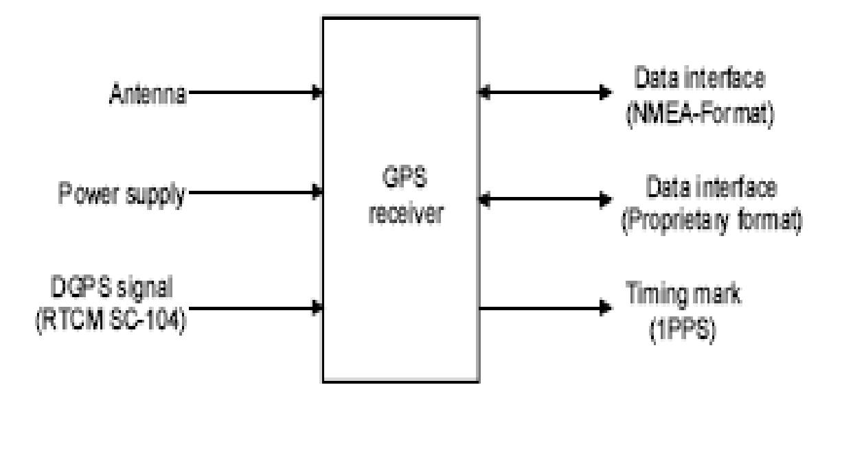 The most important elements of receiver information are