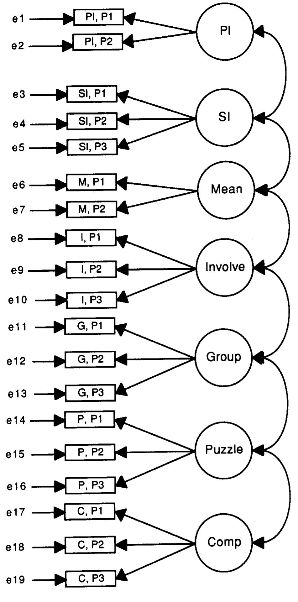 Figure 3 - from Situational Interest: Its Multifaceted