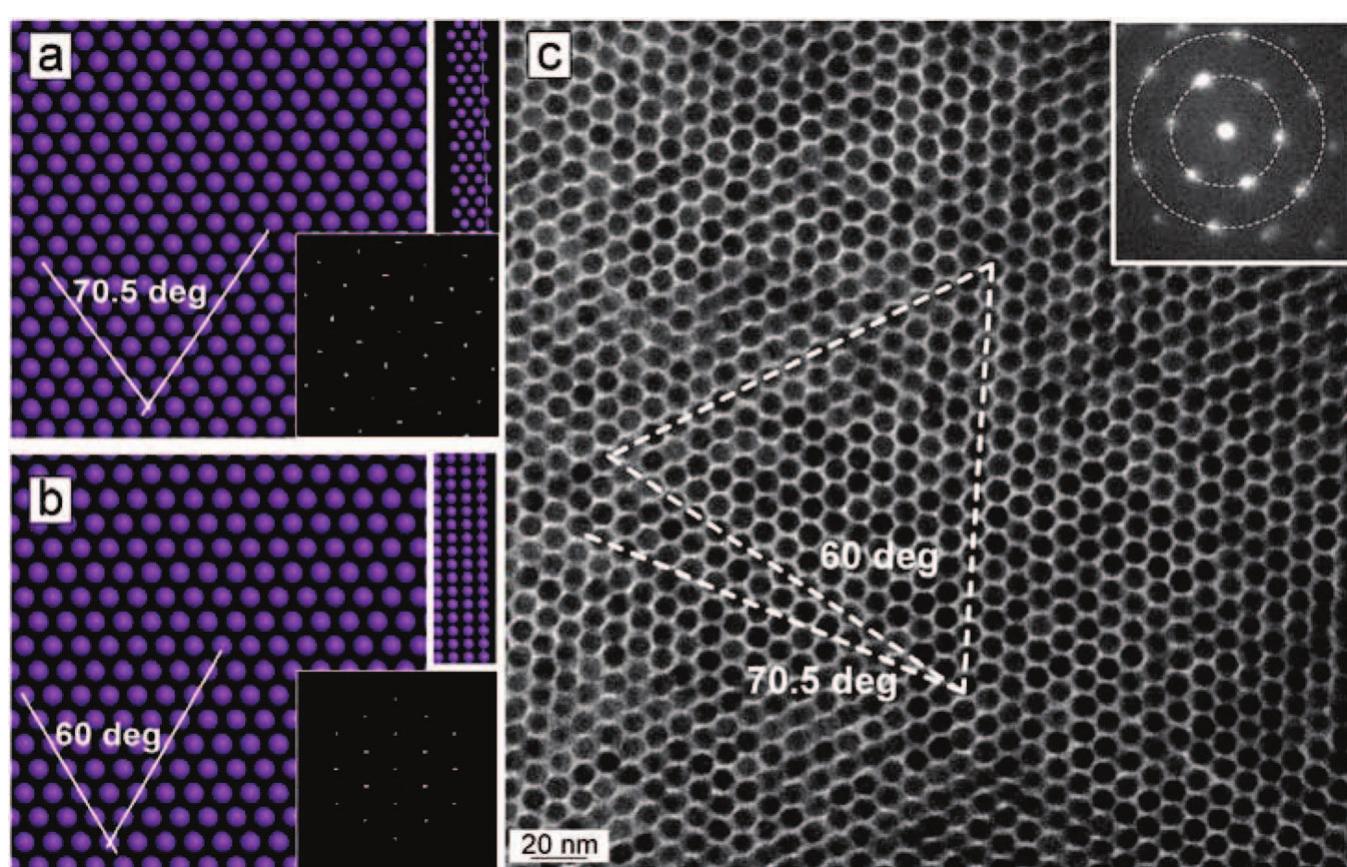 (a,b) modeled (a) [011] projection of fcc lattice and (b)