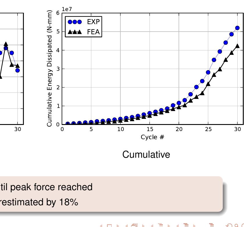 Nlfea Of Reinforced Concrete Beam Column Joints