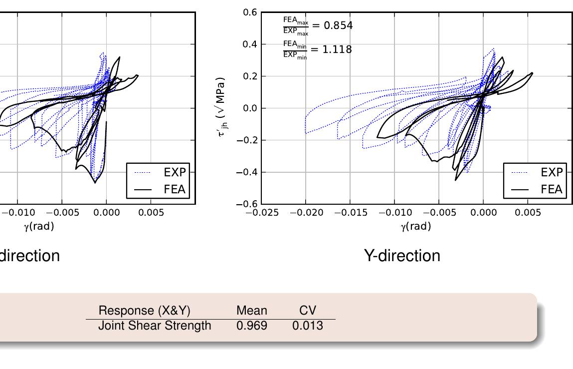 Nlfea Of Reinforced Concrete Beam Column Joints