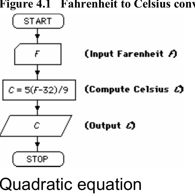 When you were at school you probably solved hundreds of